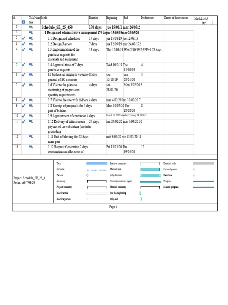 Project Schedule for Substation Installation | PDF | Electric Power ...