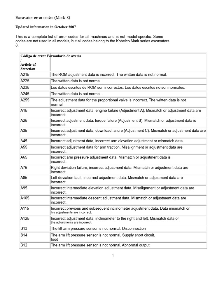 Kobelco Mark-8 Excavator Error Codes | PDF | Throttle | Relay