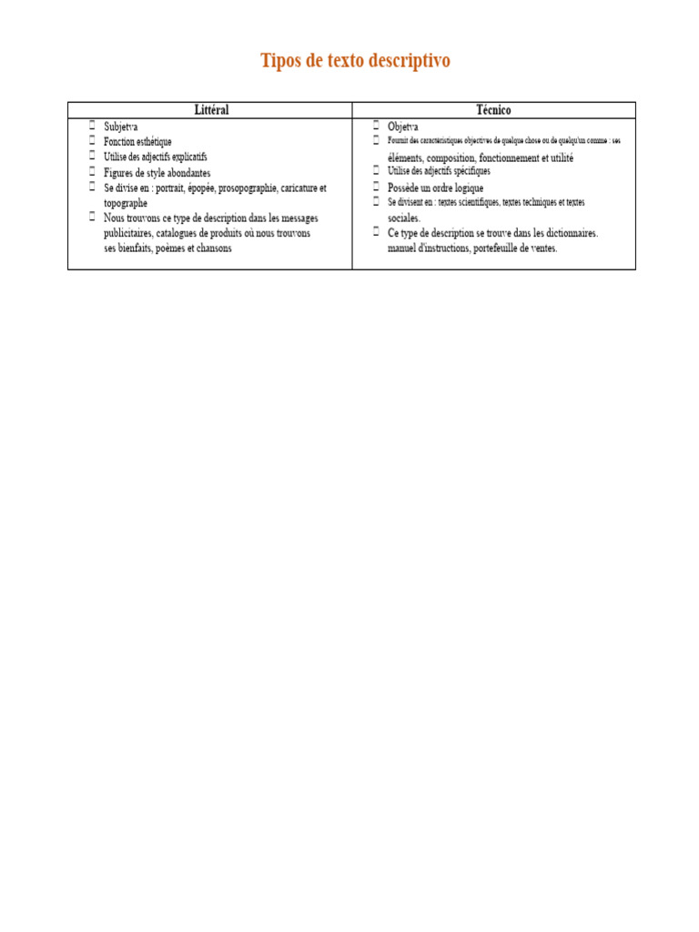 Types de textes descriptifs expliqués | PDF