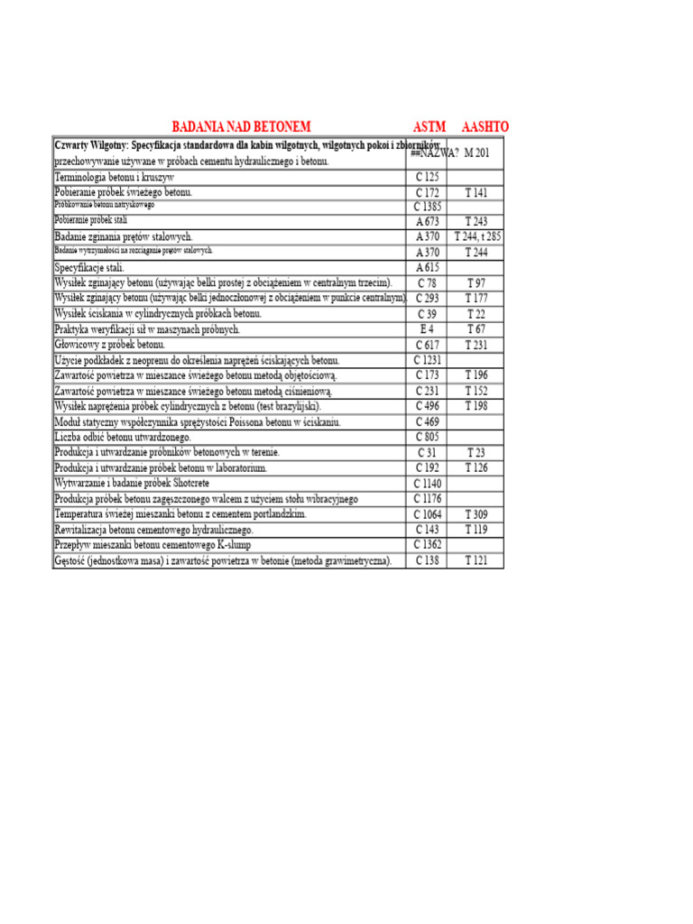 Normy ASTM AASHTO | PDF