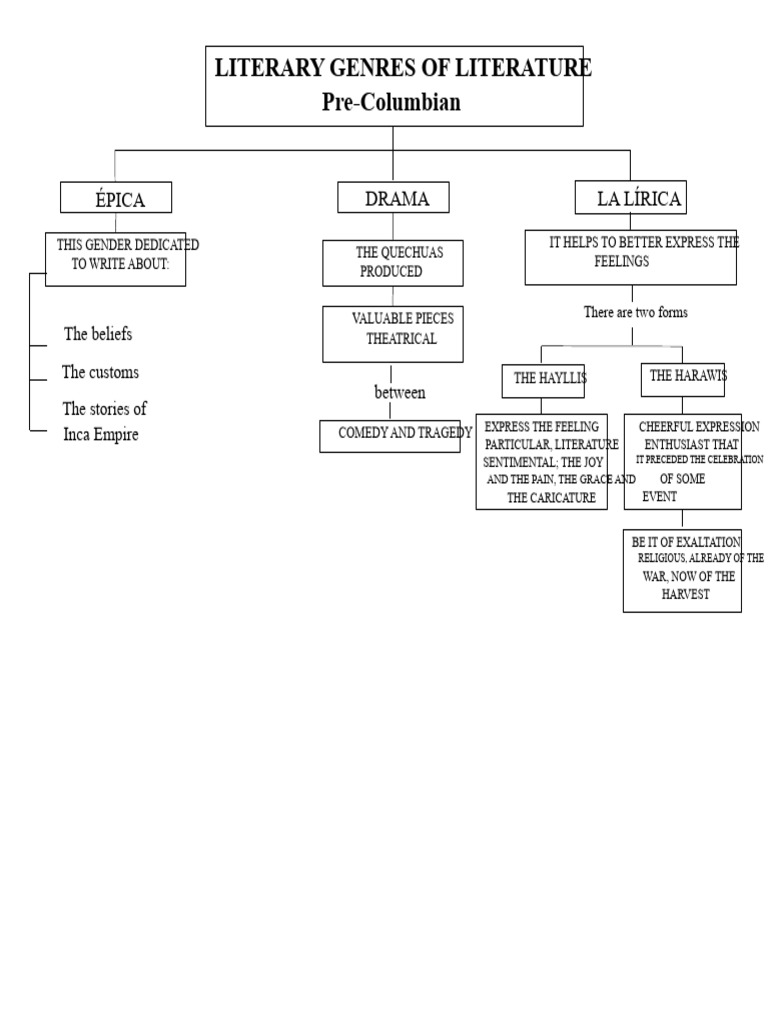 Genres Used in Pre-Hispanic Literature | PDF