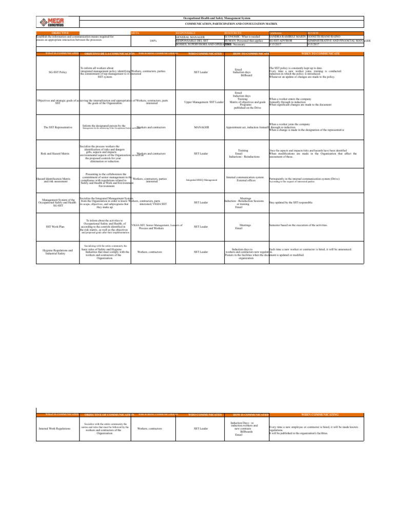 Mt-sst-005 Communication, Participation and Consultation Matrix | PDF ...