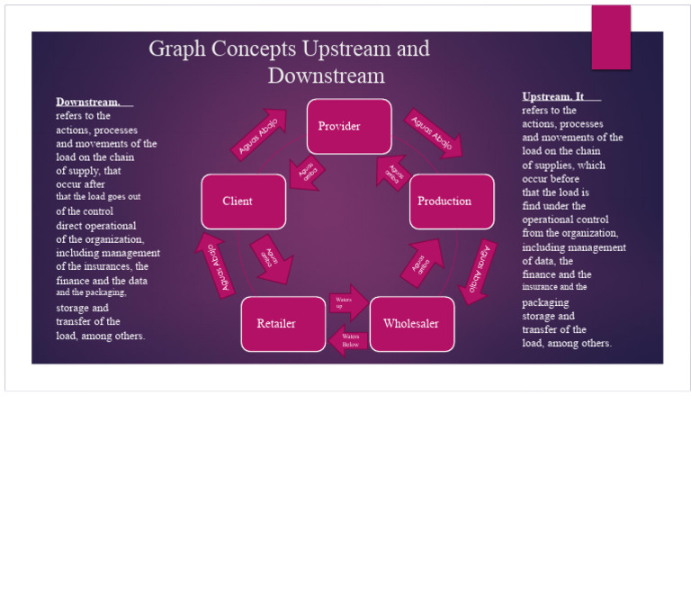 Graph Concepts Upstream and Downstream | PDF