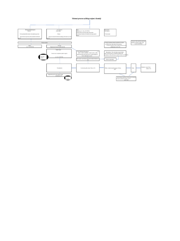 Schemat Procesu Uproszczonego Najmu I Eksmisji | PDF