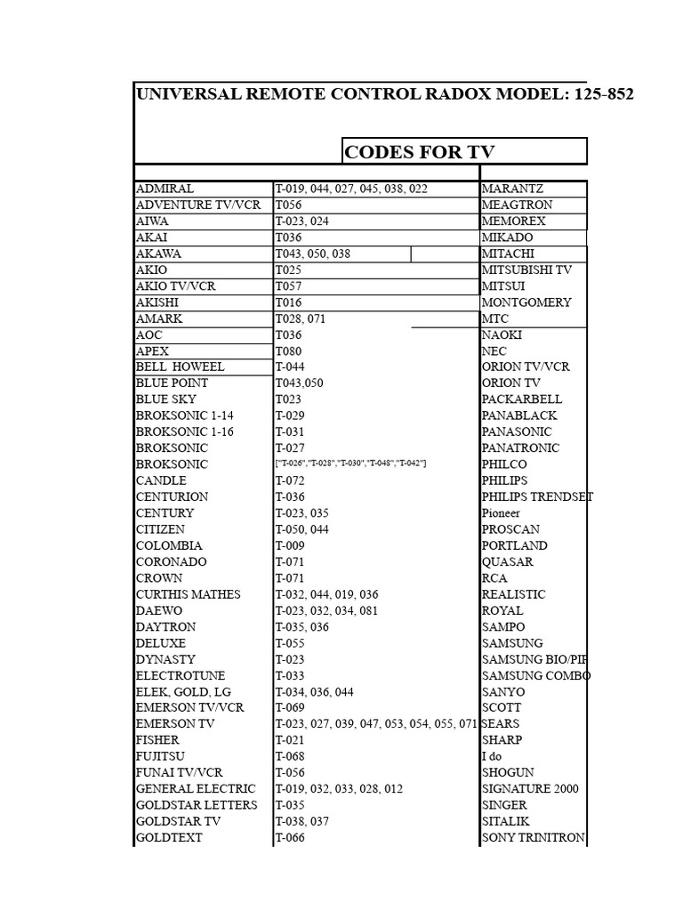 Universal Remote Control Codes | PDF | Consumer Electronics ...