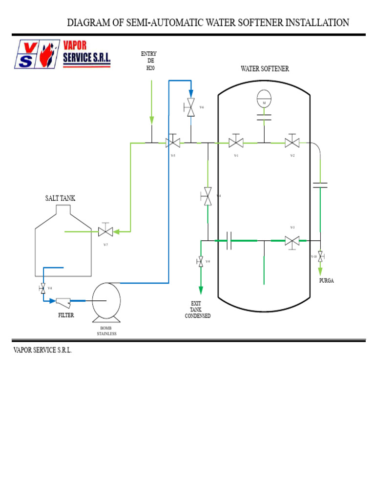 Water Softener Installation Diagram | PDF
