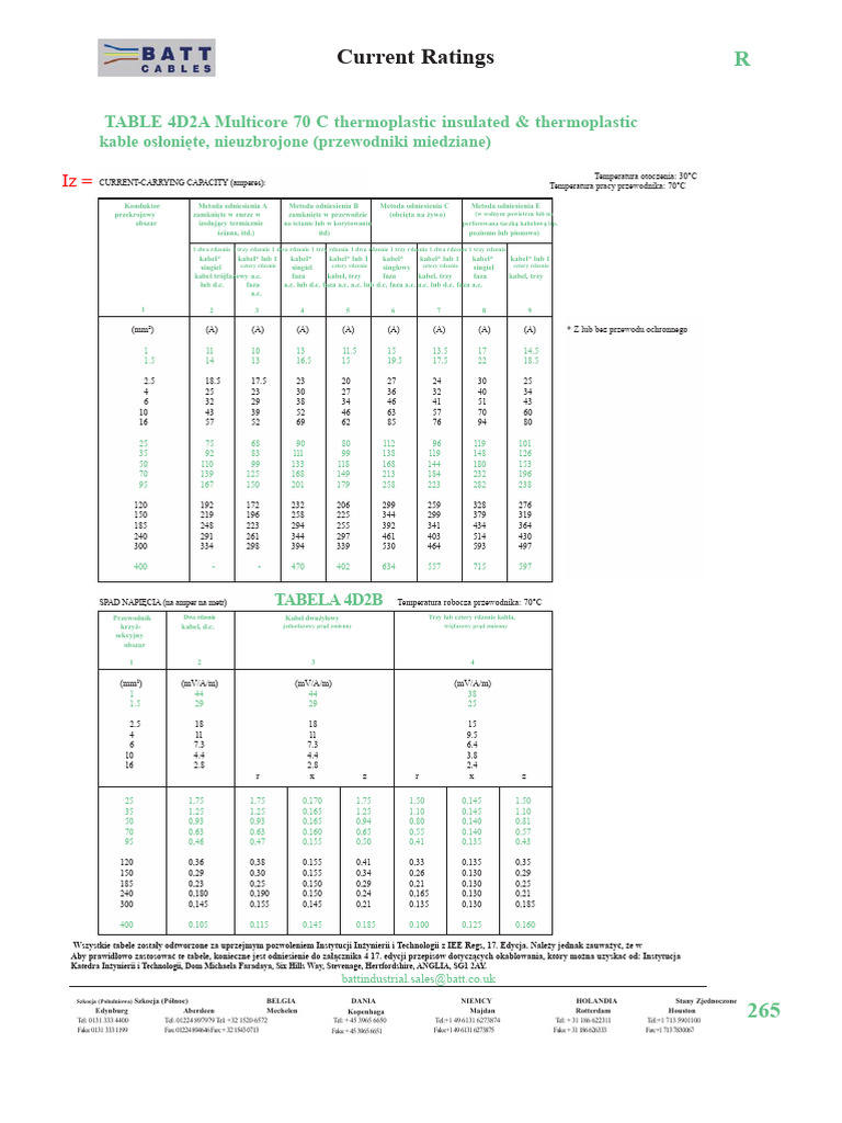 Regulacja IEE 4D2A | PDF
