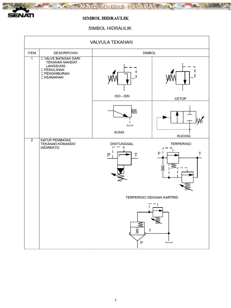 Simbol Hidraulik dan Fungsinya | PDF