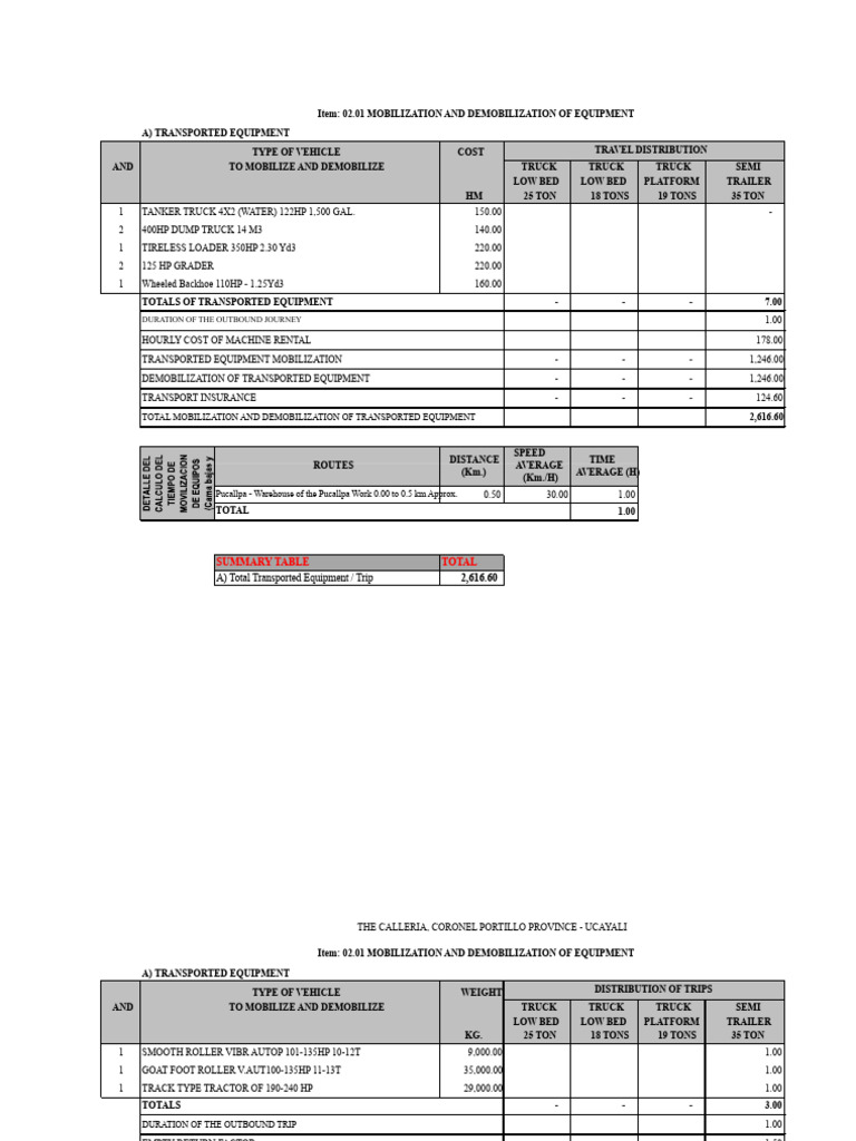 5.3 Mobilization and Demobilization of Equipment | PDF | Semi Trailer ...