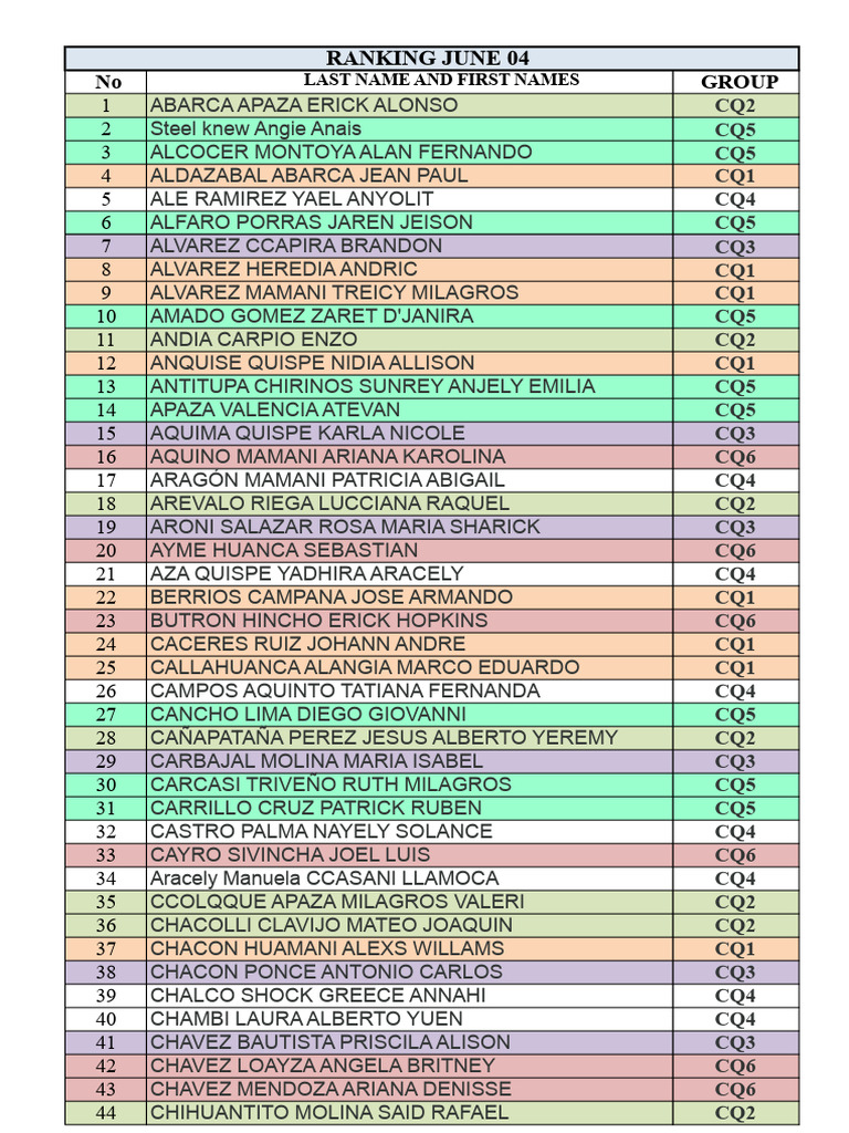 Publication of Results 7TH Ranking Exam 04-06-1 | PDF