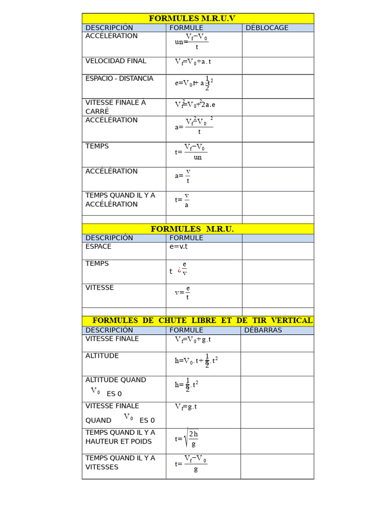 Formules M.R.U.V et Chute Libre | PDF | Accélération | Vitesse