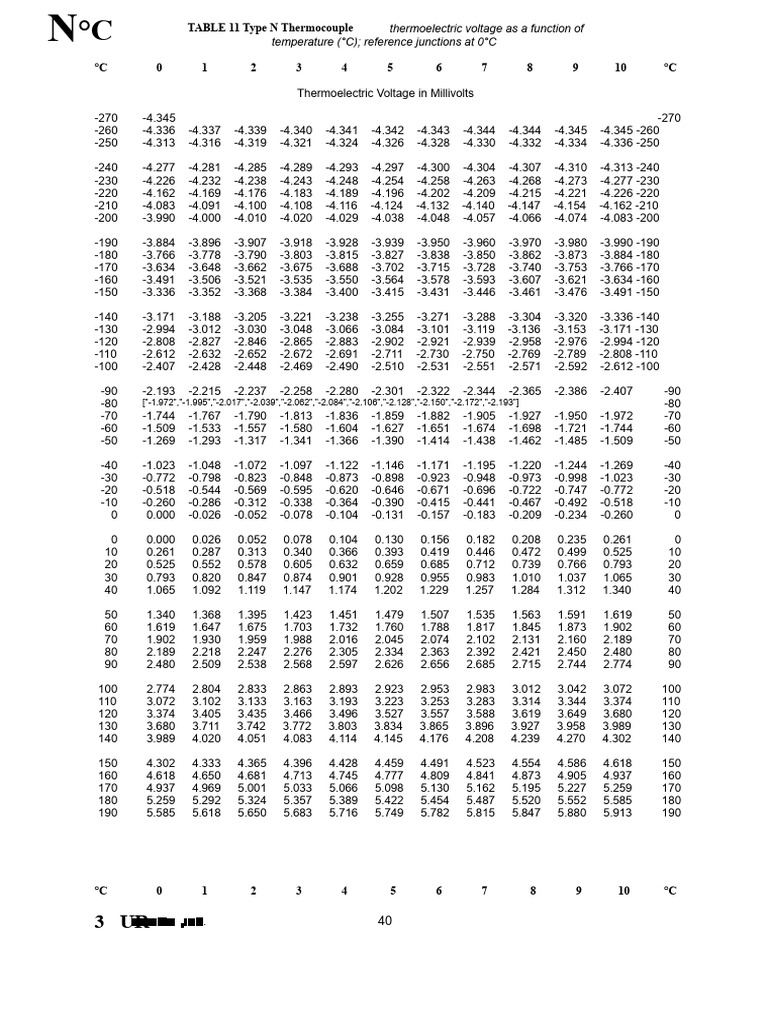 Type N Thermocouples Voltage Table As A Function of Temperature | PDF ...