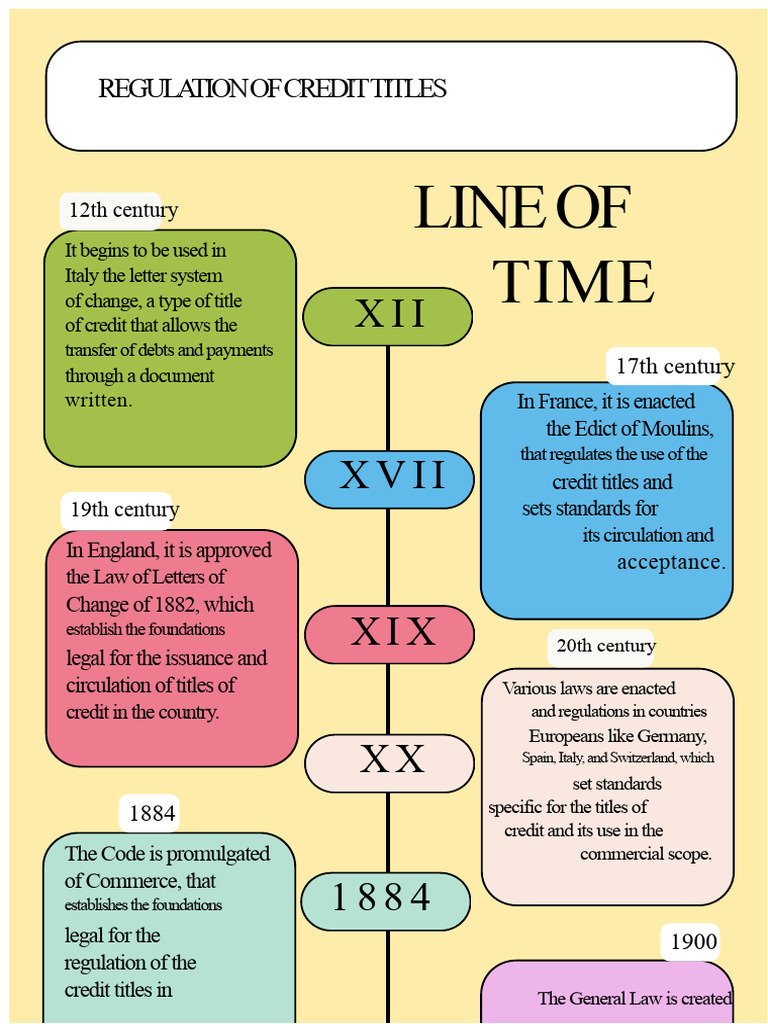 Timeline of The Regulation of Credit Securities | PDF