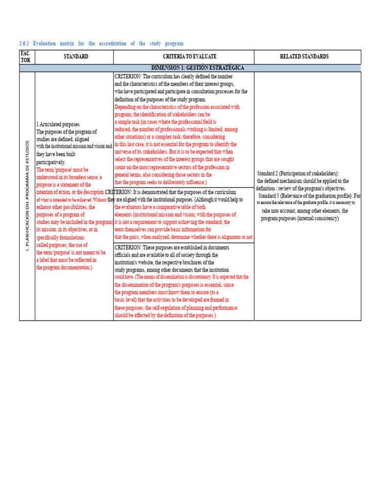 Accreditation Evaluation Matrix for Programs | PDF | Curriculum ...
