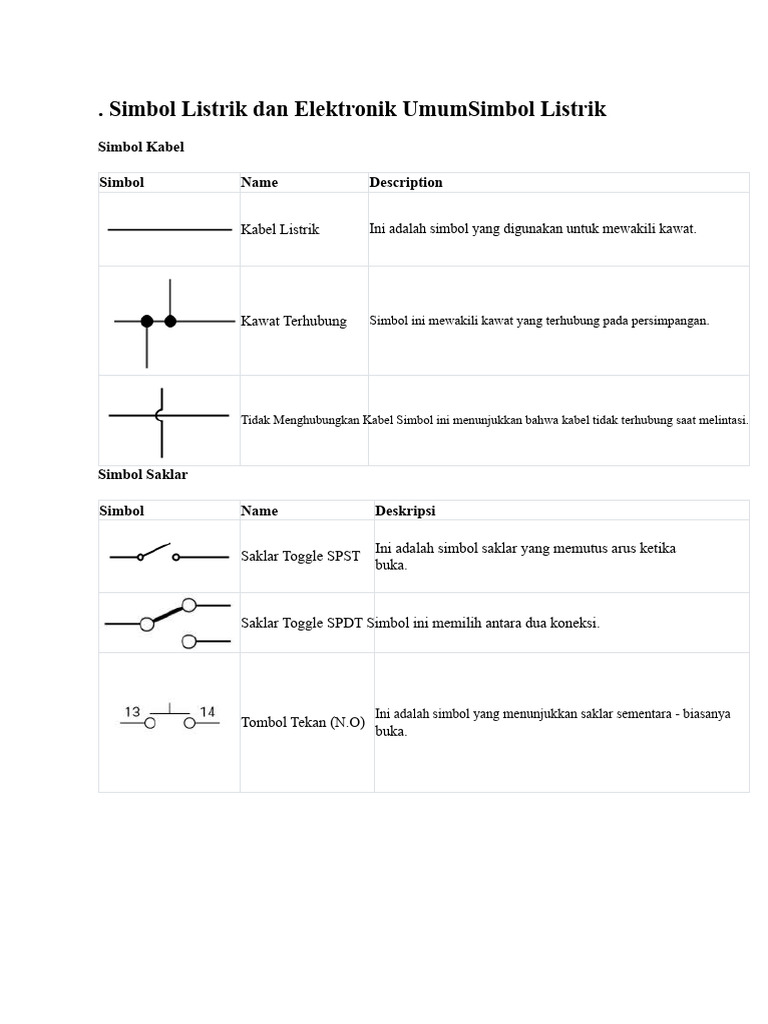 Simbol Listrik dan Elektronik Dasar | PDF