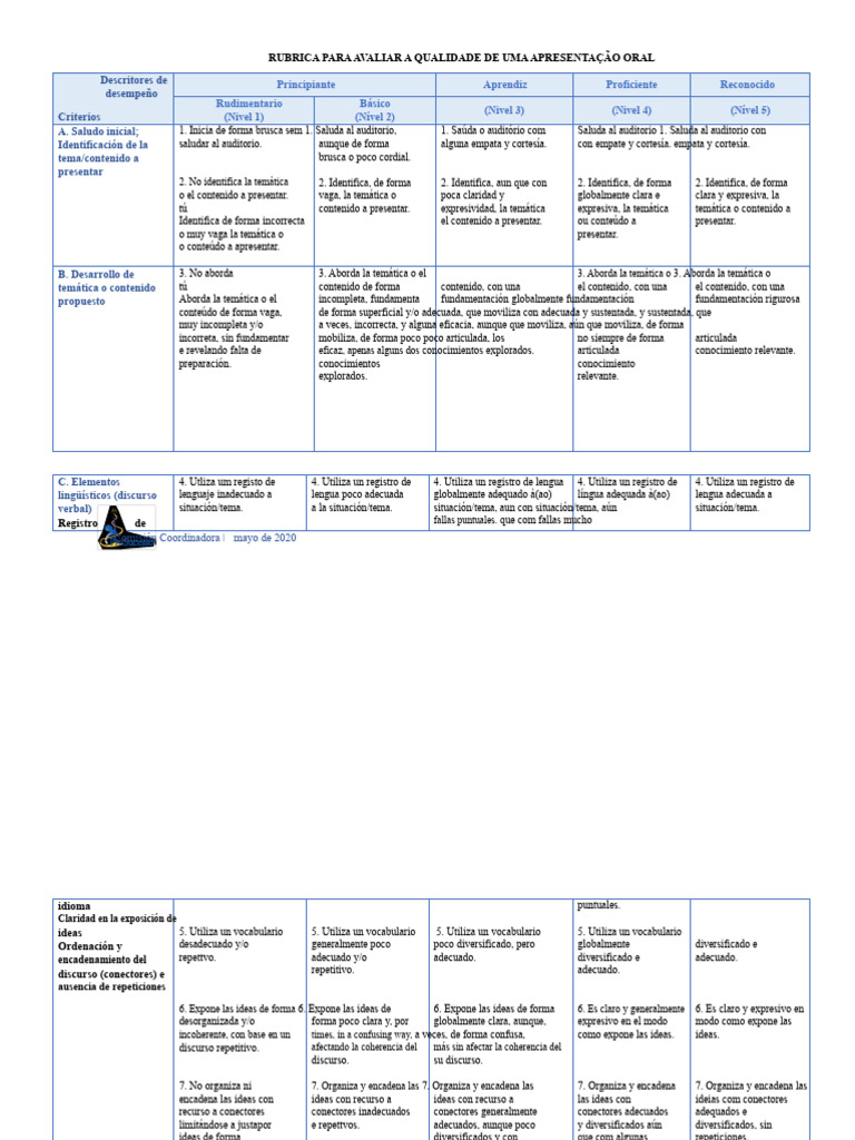 Rúbrica para Evaluar Presentaciones Orales | PDF | Comunicación humana ...