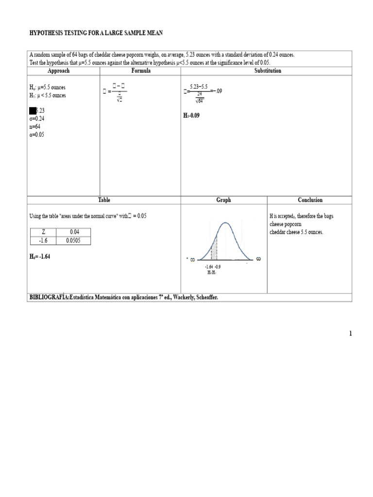Inferential_Medium_courseteam.docx | PDF | Statistical Analysis ...