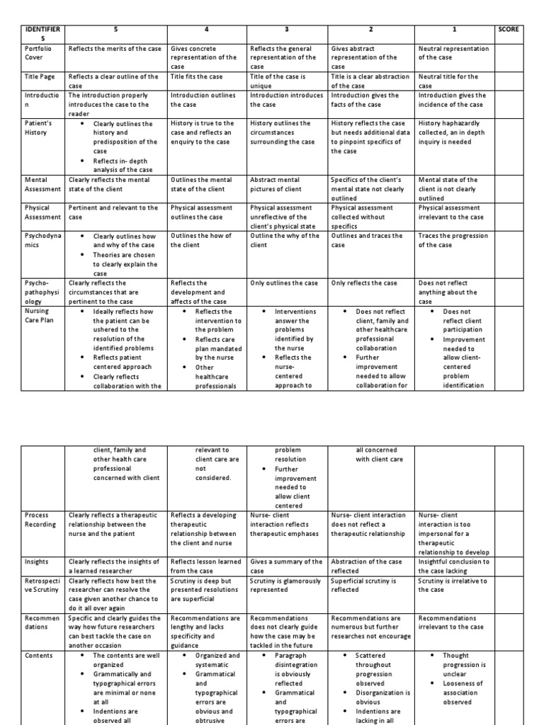 Identifier S 5 4 3 2 1 Score | PDF | Health Professional | Nursing