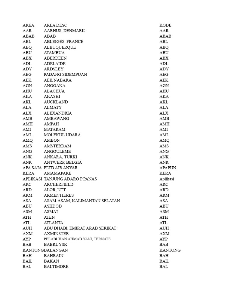 Daftar Kode dan Lokasi Global | PDF