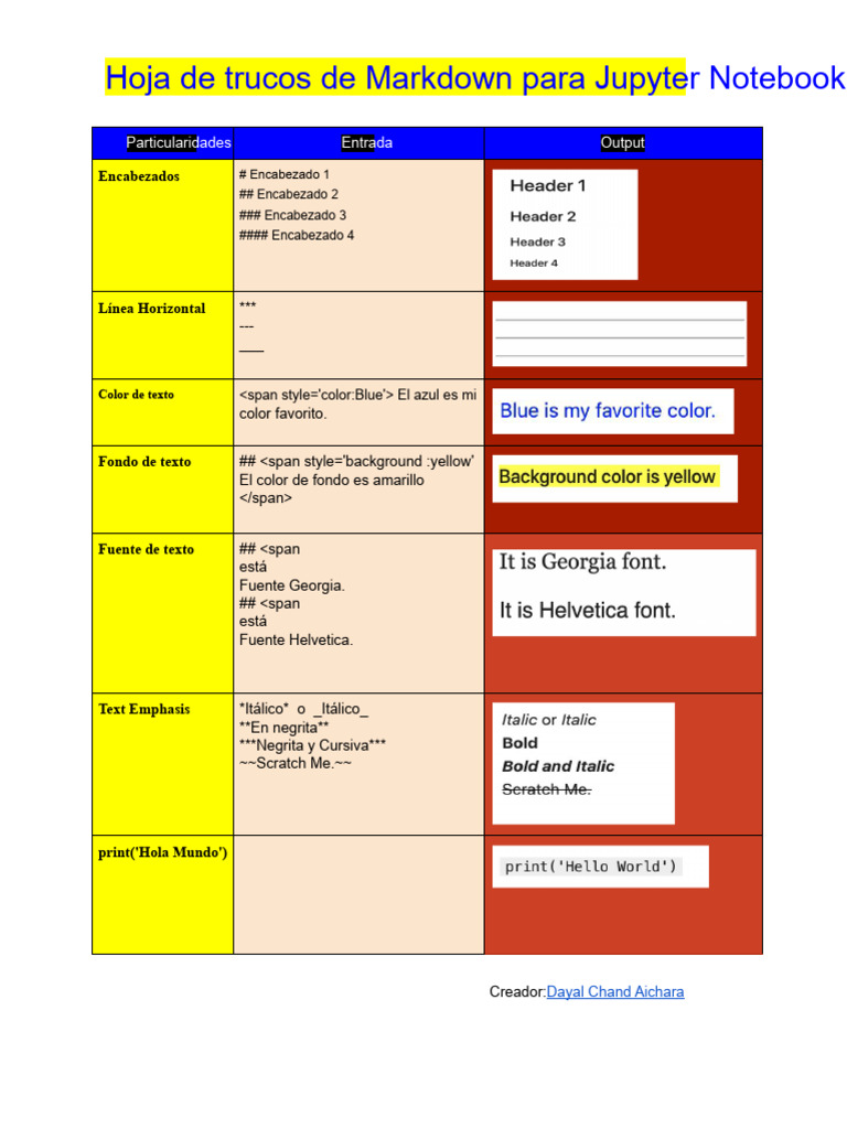 Markdown de Jupyter Notebook | PDF