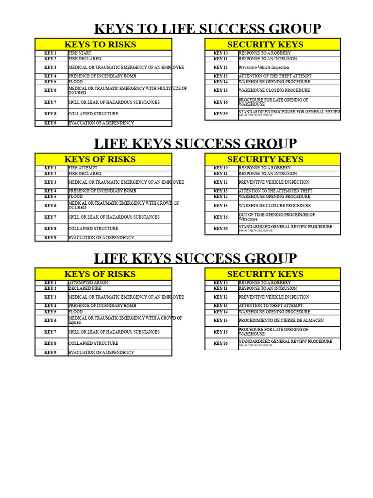 Keys To Life Success Group | PDF | Emergency | Occupational Safety And ...