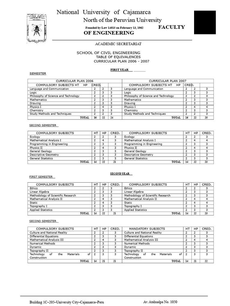 School of Civil Engineering Equivalence Table 2006-2007 | PDF ...