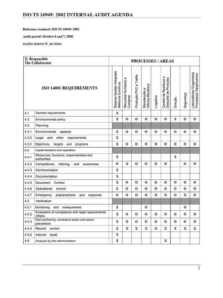 Audit Agenda Model TS 16949-2002 | PDF | Audit | Business