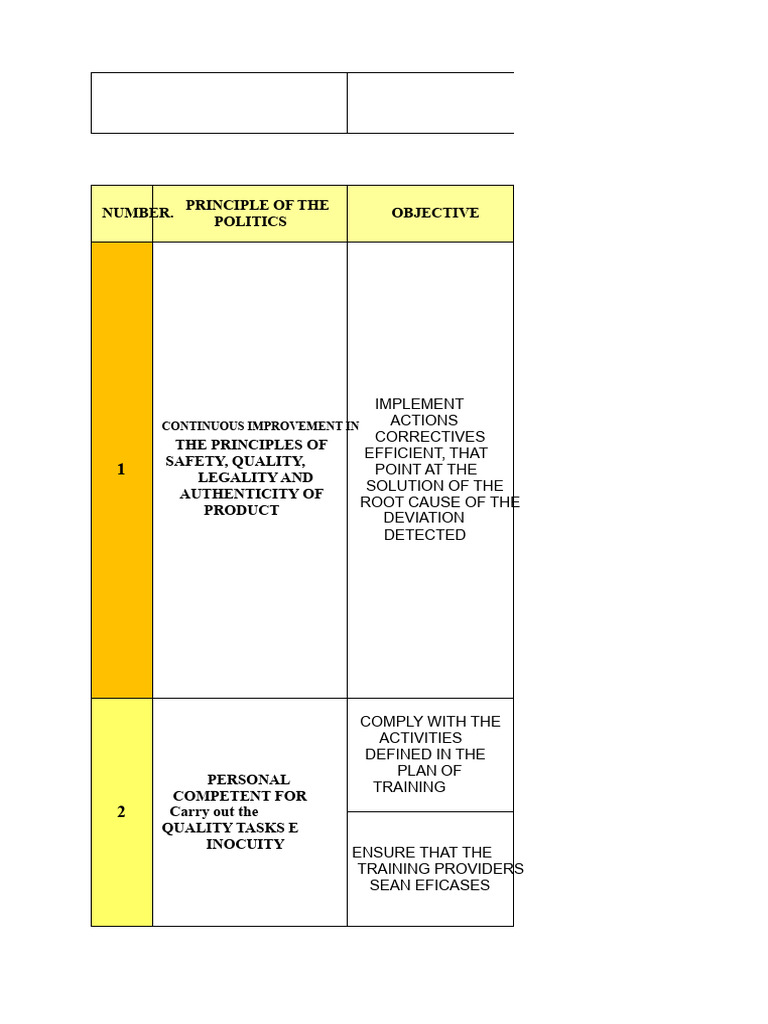 2020 CONTROL FRAMEWORK FOR MEASURABLE OBJECTIVES AND FOOD SAFETY ...