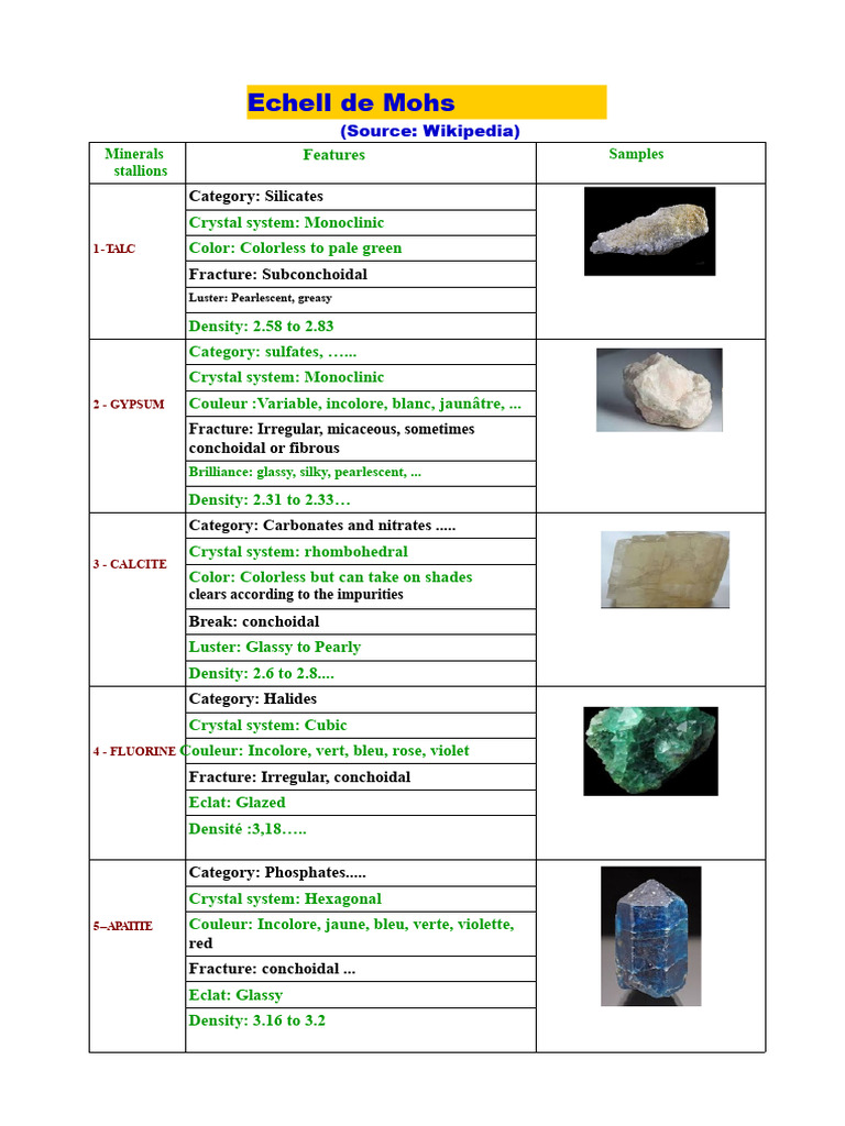 Mohs hardness scale | PDF | Minerals | Materials