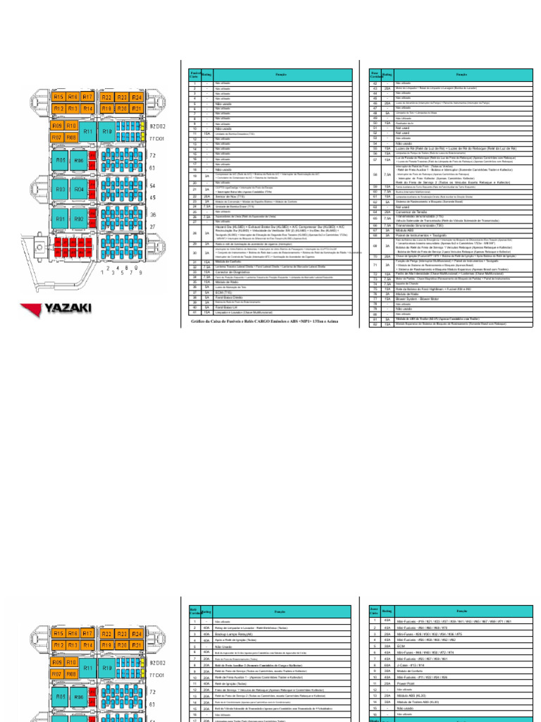 Fuse Chart - Carga 2014.pdf | PDF | Relé | Eixo