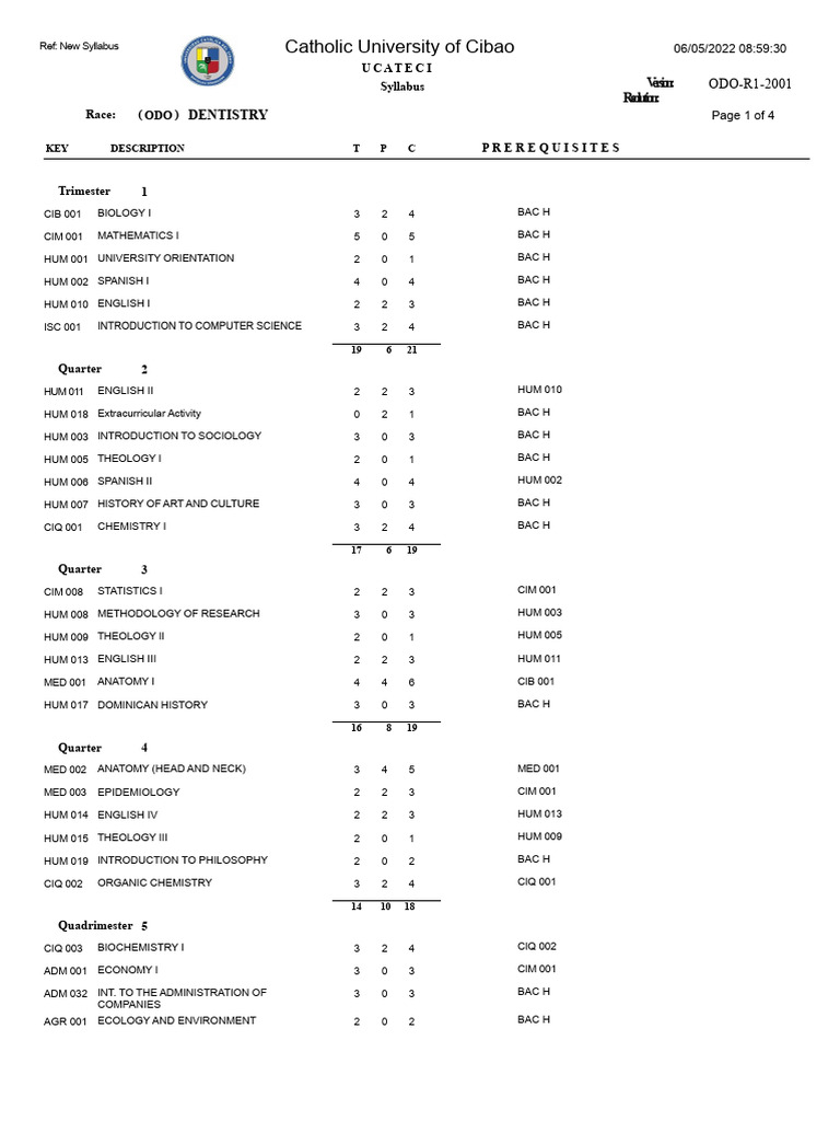CurriculumPdf | PDF | Dentistry | Medicine