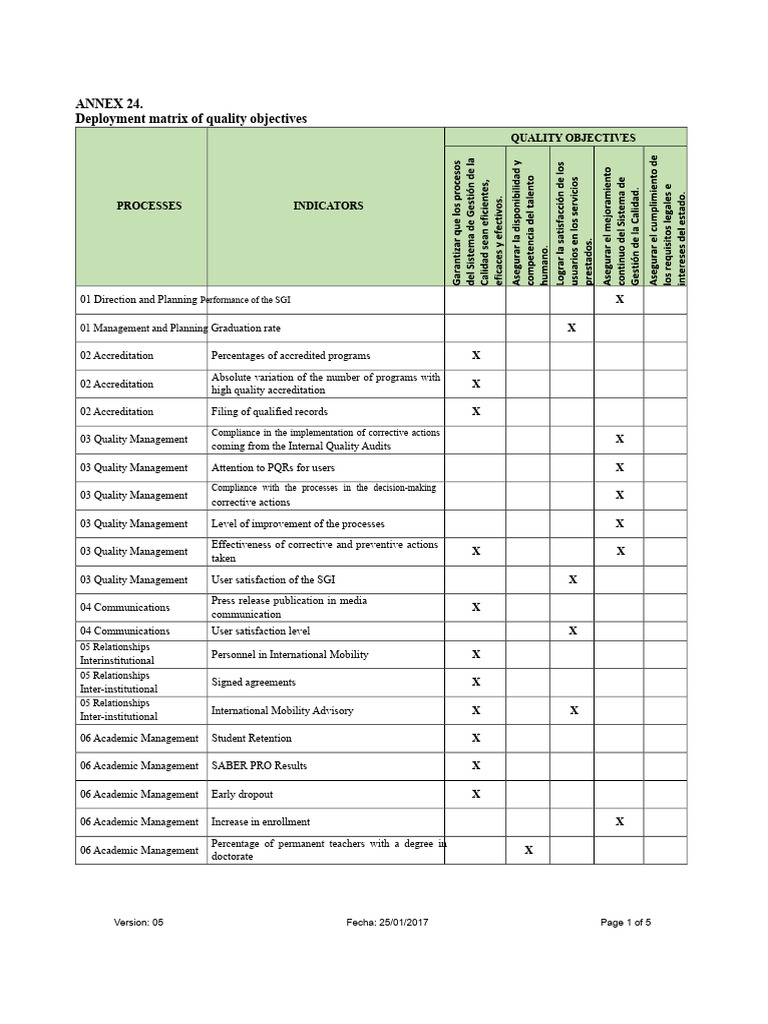 Quality Objectives Deployment Matrix | PDF | Libraries | Business