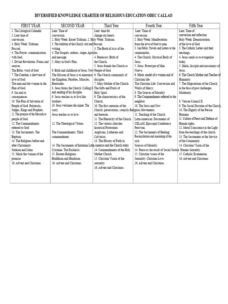 Religious Education Curriculum Overview | PDF | Catholic Church ...
