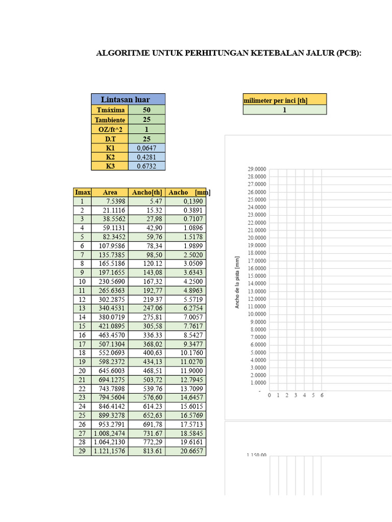 Algoritme Ketebalan Jalur PCB | PDF