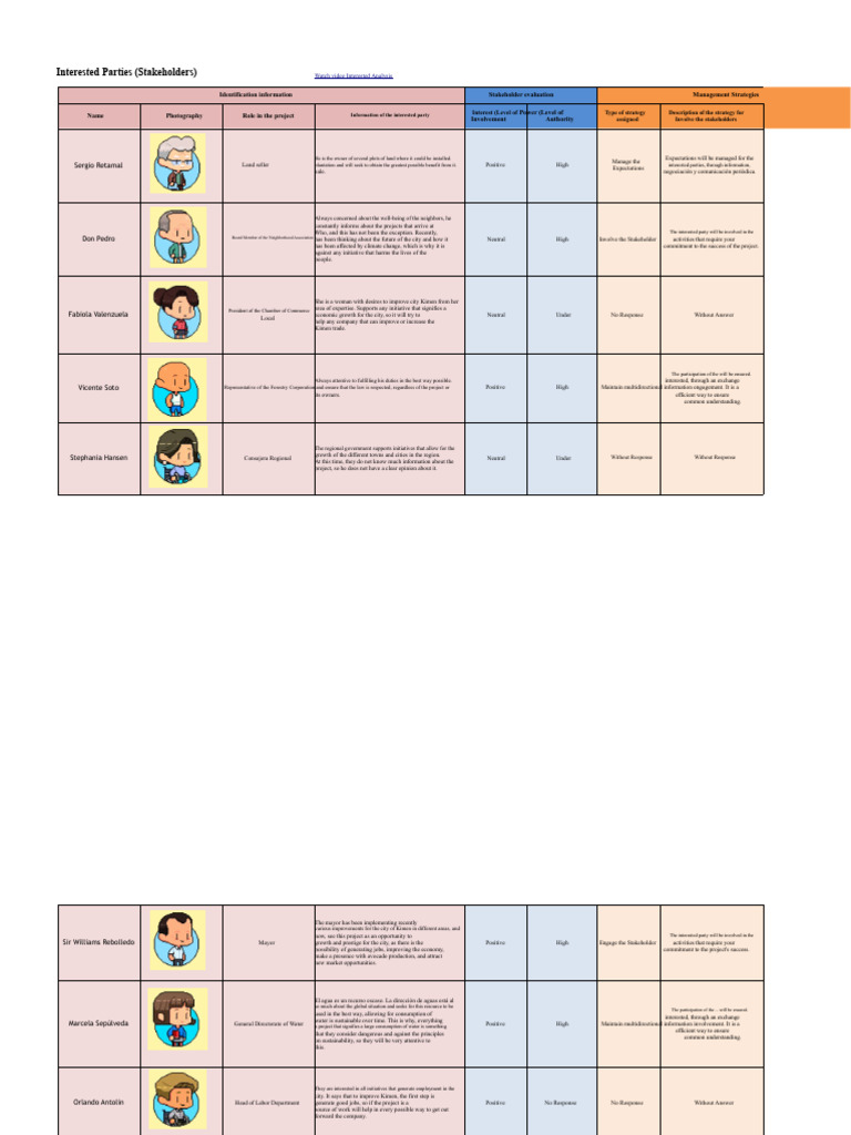 Interested Parties Register F-01 | PDF | Cooperative | Business