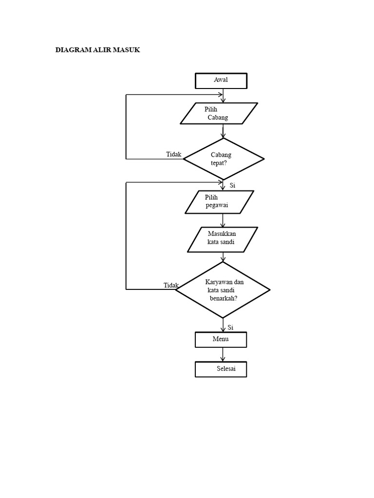 Diagram Alir Proses Bisnis Terintegrasi | PDF