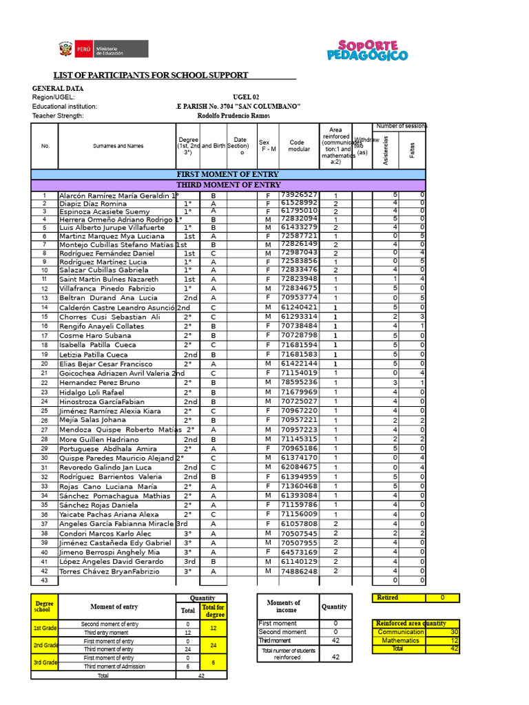 Participant List and Attendance Format - 2015 | PDF | Mathematics ...