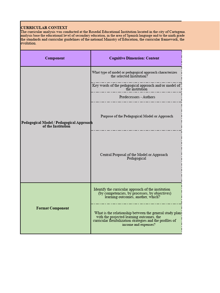 ACTIVITY 3 - Curriculum Analysis Matrix Group #1 | PDF | Curriculum ...