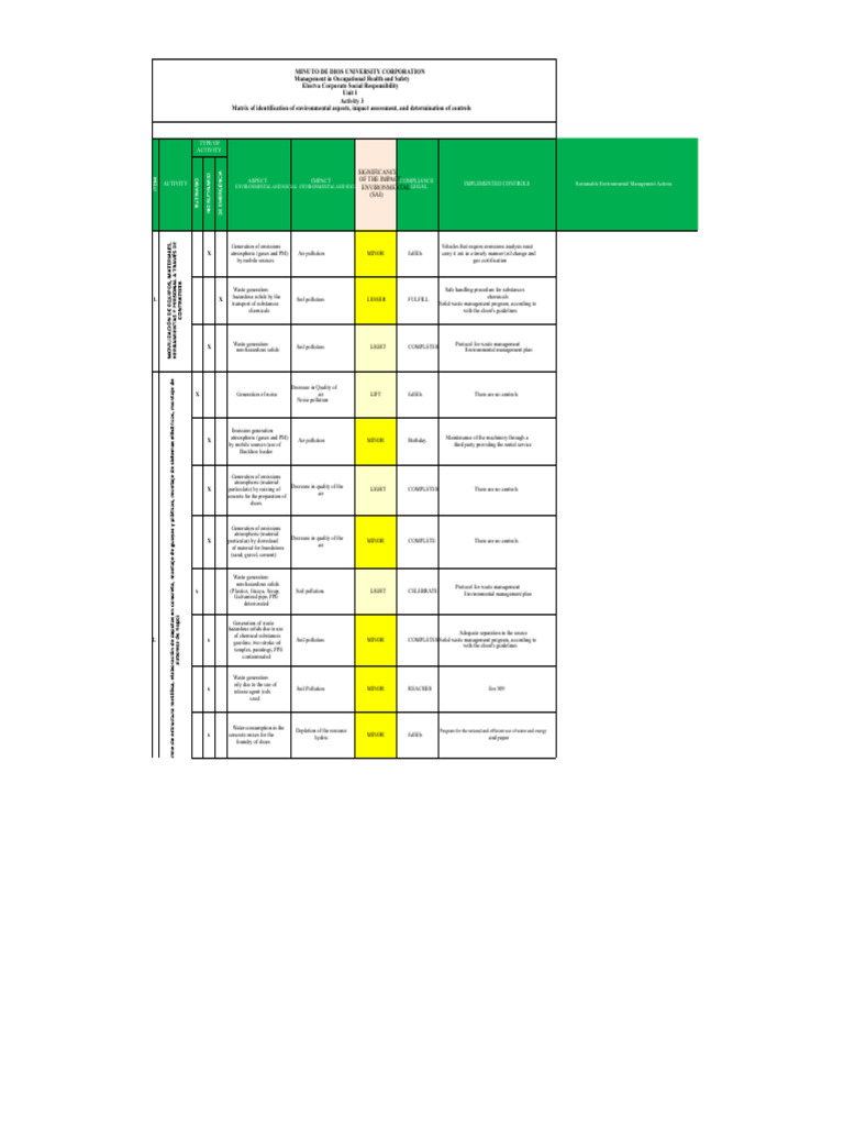 Environmental Impact Assessment Matrix | PDF | Waste | Pollution