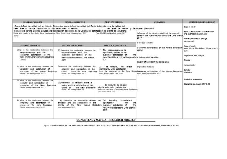 Consistency Matrix Example | PDF | Hypothesis | Customer Satisfaction