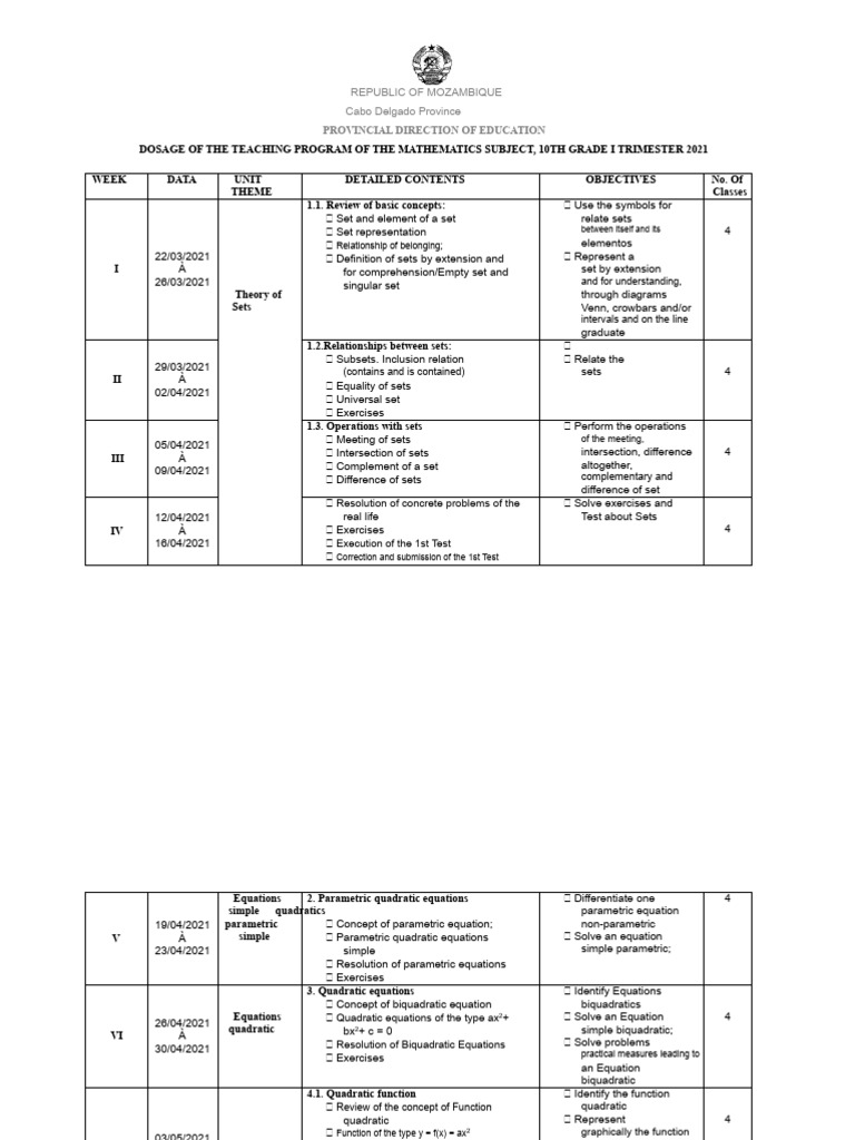 10th Grade Mathematics Curriculum Overview | PDF | Set (Mathematics ...