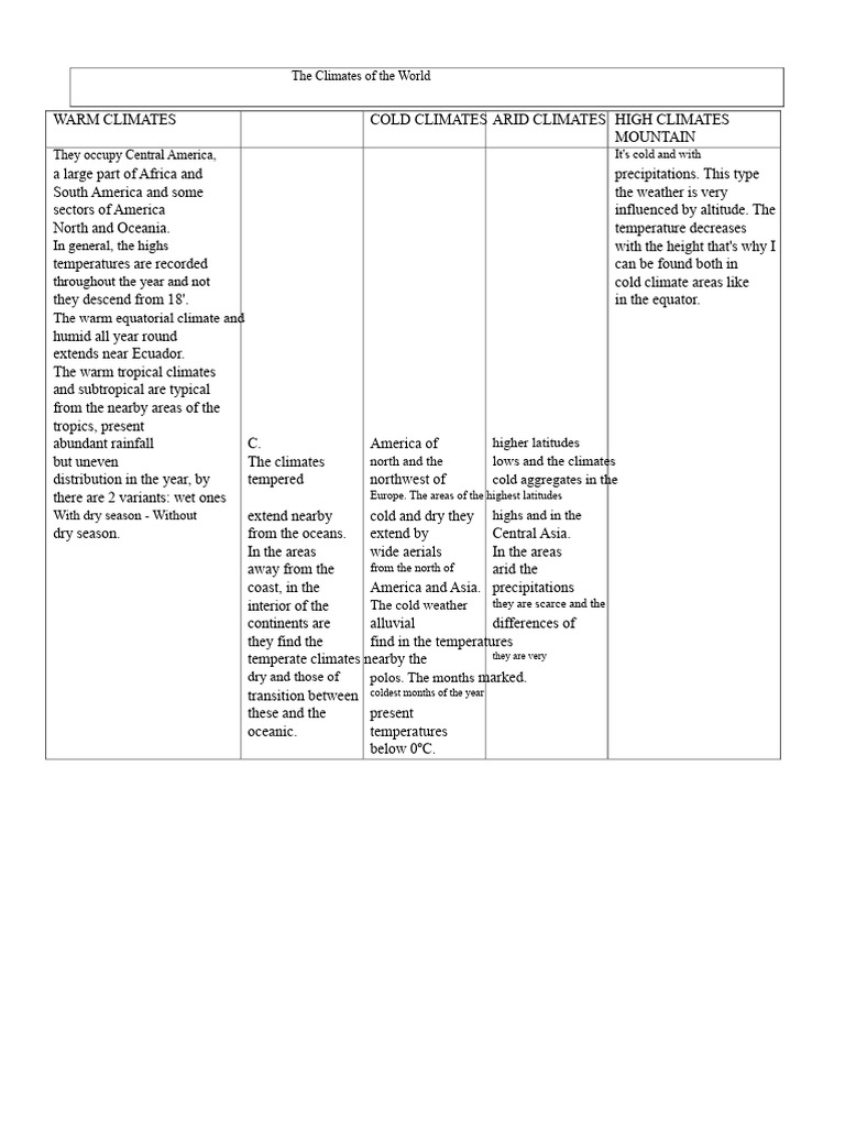 WARM CLIMATES | PDF | Temperate Climate | Natural Environment
