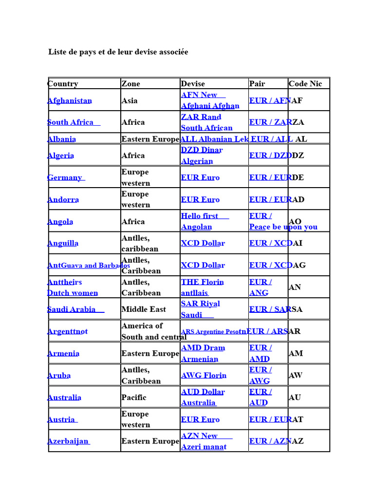 List of Countries and Their Associated Currency | PDF | Euro | Renminbi