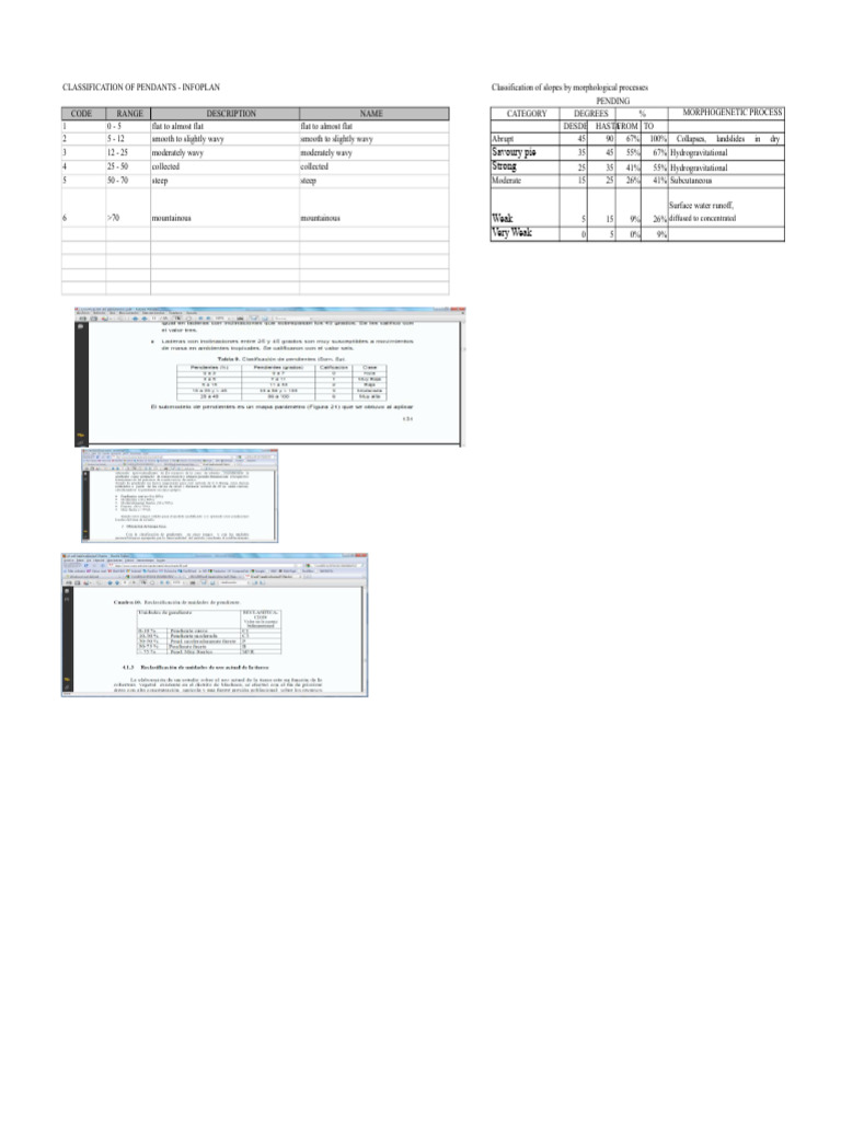 Classification Table of Slopes | PDF