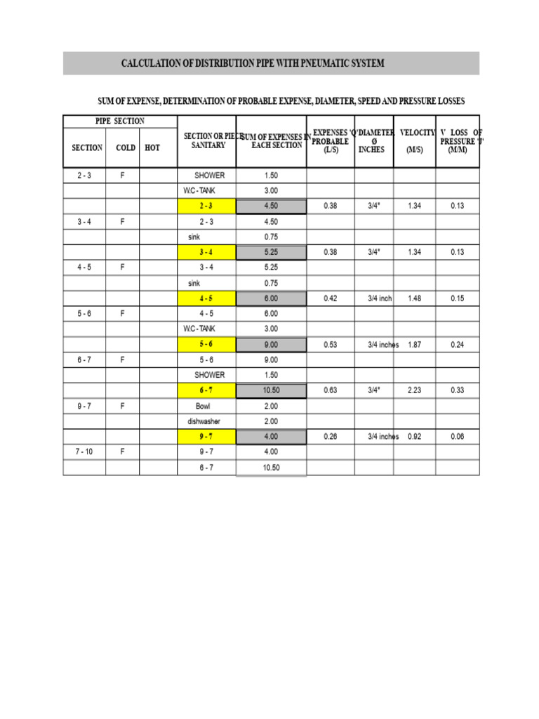 Pneumatic System Pipe Distribution Calculations | PDF | Pump | Pipe ...