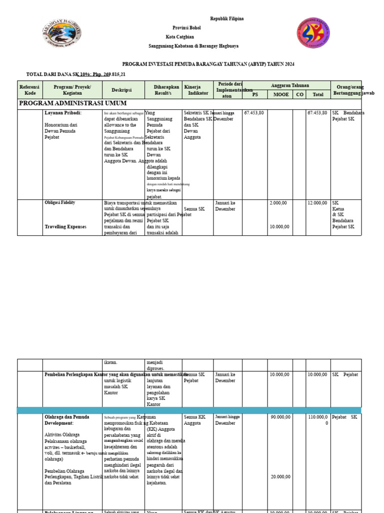 Abyip 2024 SK Batch 2023-2025 | PDF