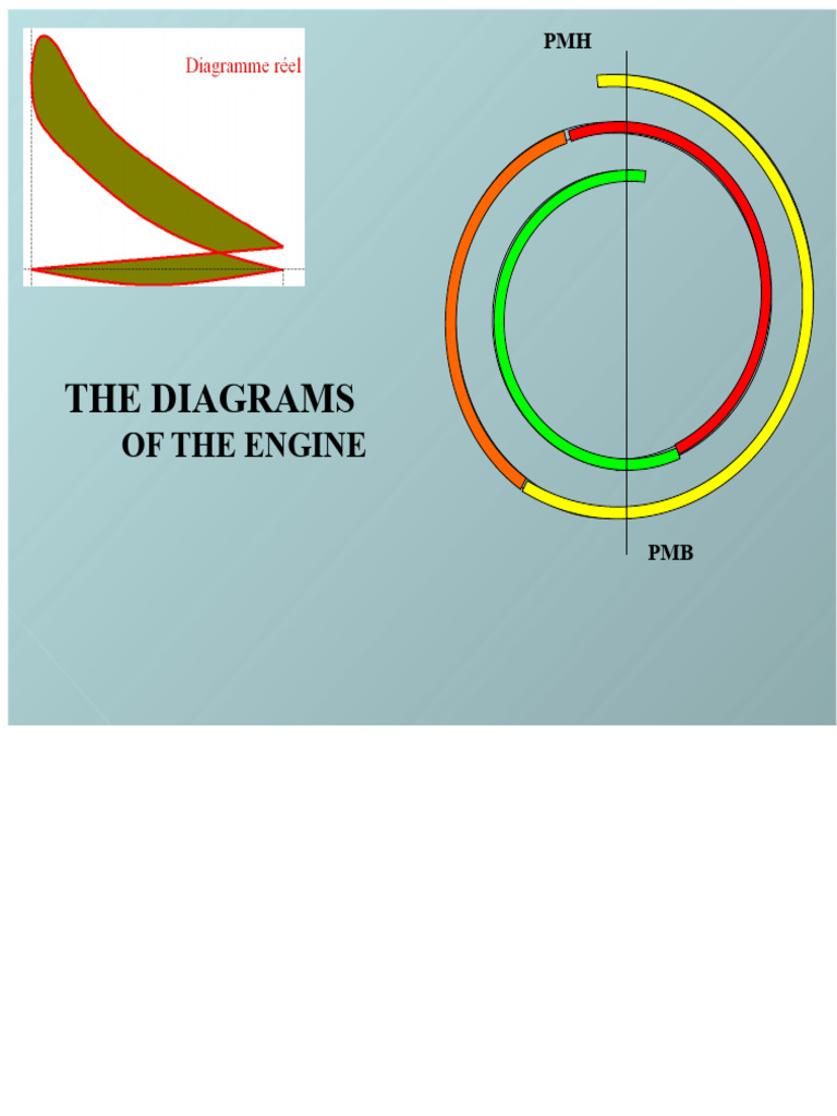 Course On Engine Diagrams | PDF | Engines | Internal Combustion Engine