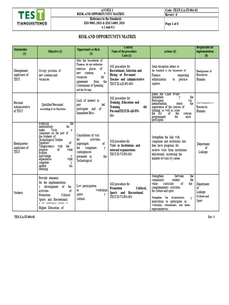 Risk and Opportunity Matrix Overview | PDF | Evaluation | Regulatory ...