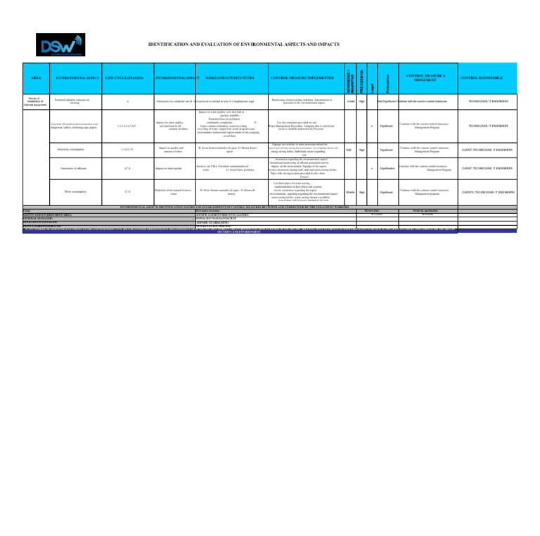 Environmental Aspects Matrix 2020 Installation and Configuration of ...