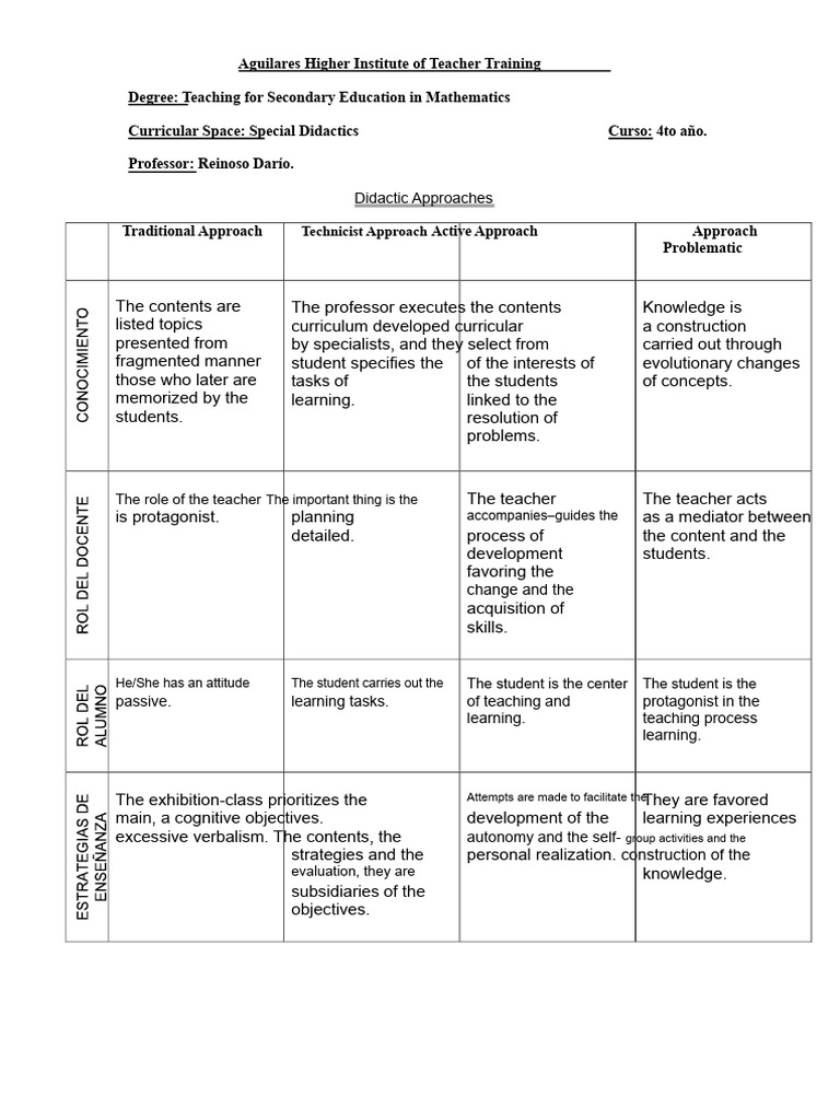 Didactic Approaches | PDF | Curriculum | Teacher Education